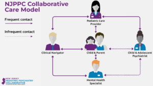 Parents – New Jersey Pediatric Psychiatry Collaborative